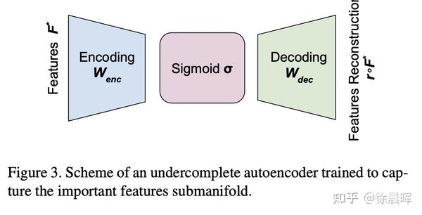 Encoder Based Lifelong Learning 阅读笔记 - 知乎