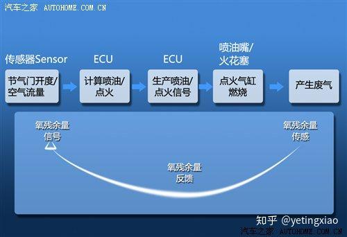 发动机ECU升级 - 知乎