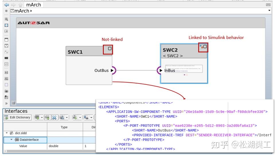 [r2023a]经典 Autosar 架构设计的4个新特性 知乎