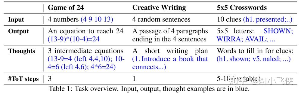 Tree of Thoughts：让大语言模型学习思考 - 知乎
