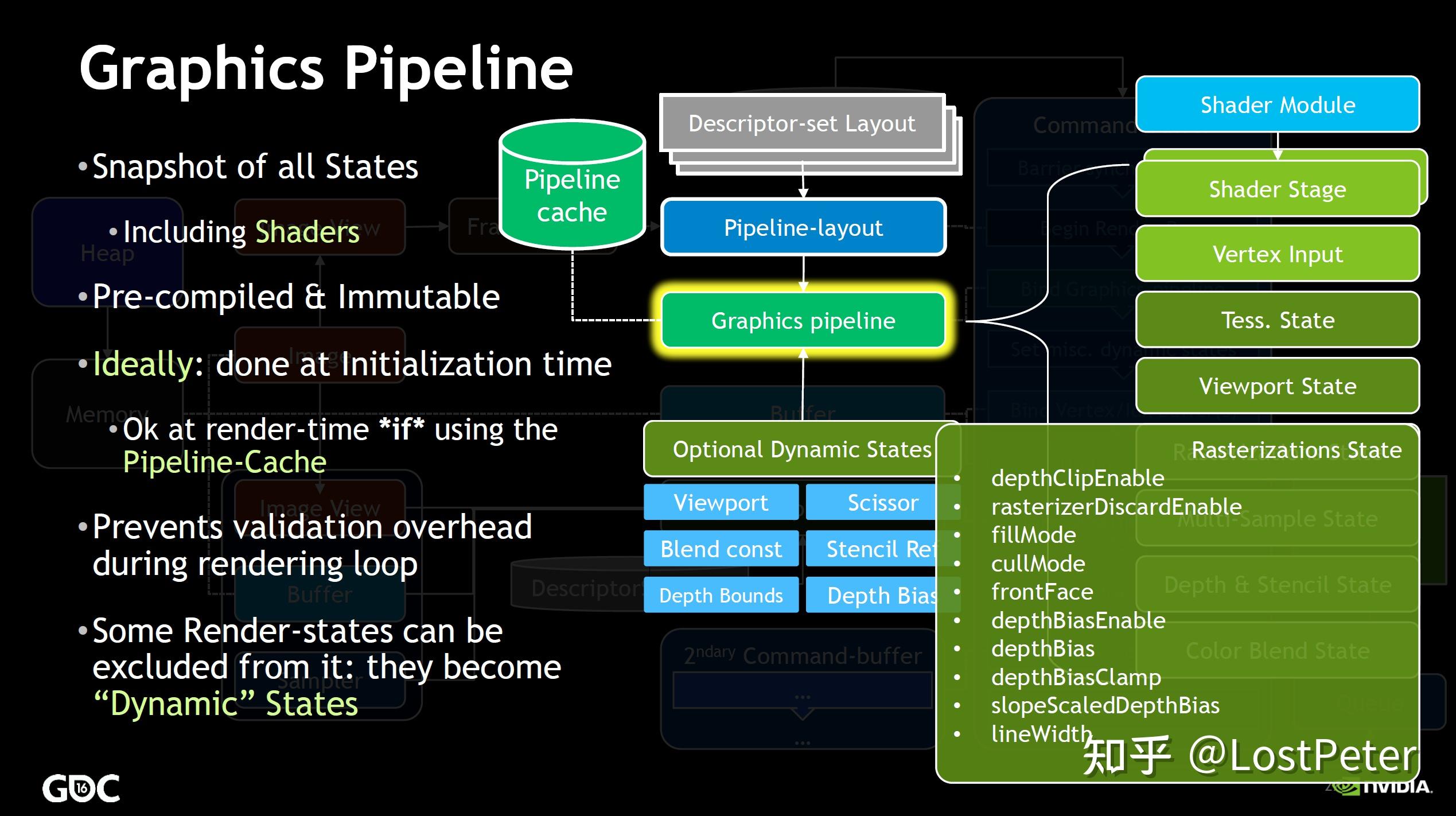 Vulkan学习例子001: vulkan_001_triangle 渲染一个三角形 - 知乎