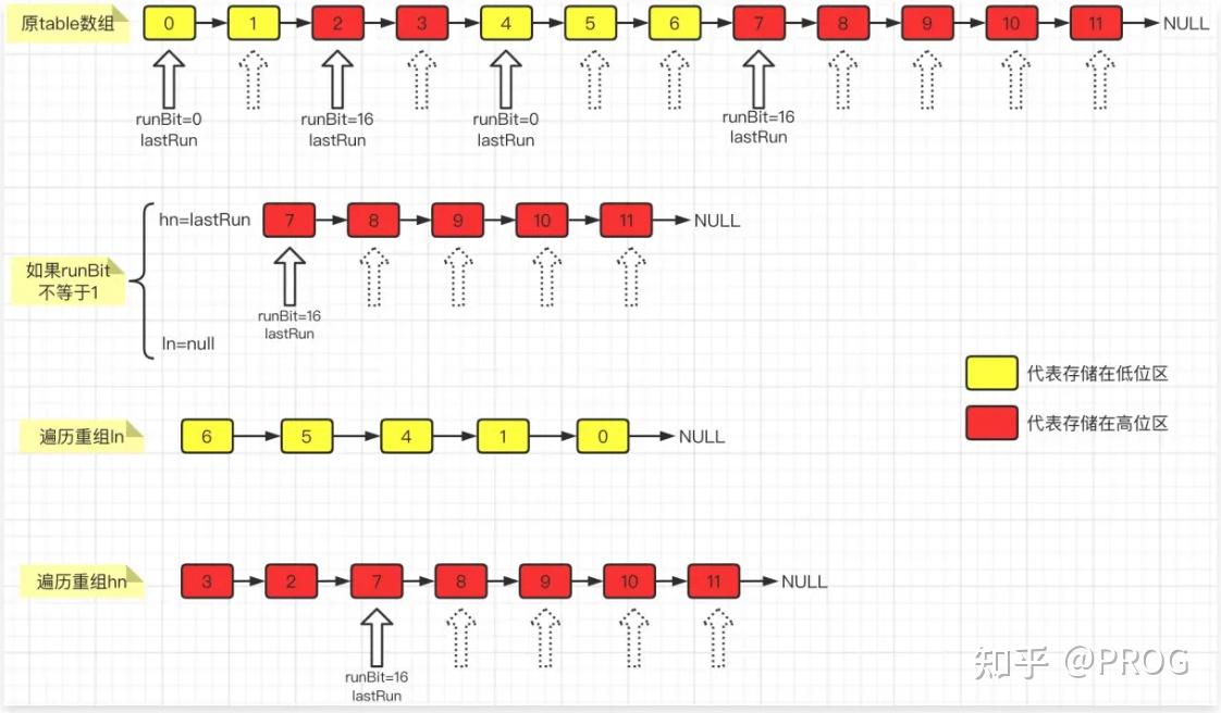 Concurrenthashmap—源码解析 知乎