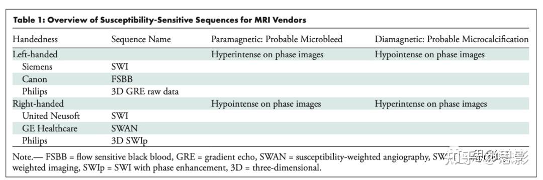磁敏感加权成像（SWI)：技术要点和临床神经学应用 - 知乎