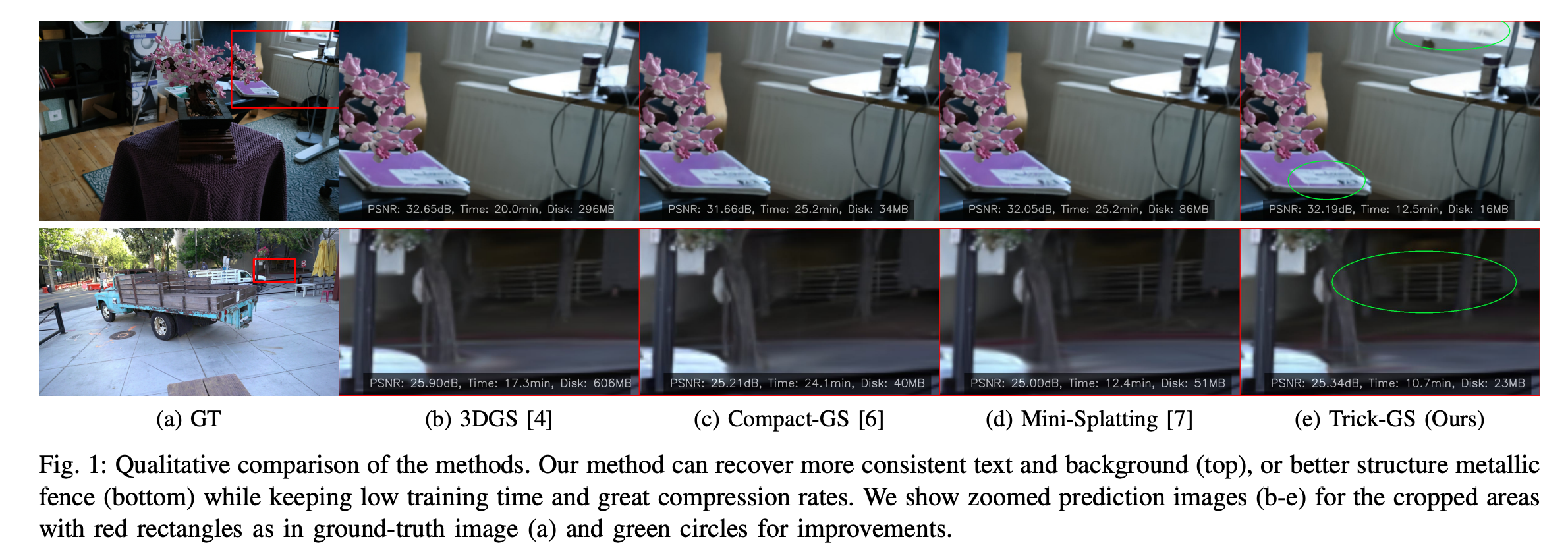 NeRF/3DGS&Beyond2.5（DBS，3DGS^2，MW-GS，Trick-GS，GaussianToken，Dense-SfM，GSVC，Radiant Foam ...