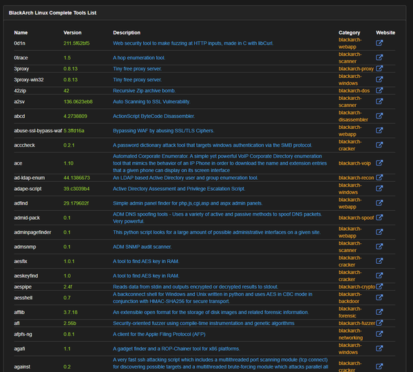 集上千种工具于一体：BlackArch Linux（2020最新版） - 知乎