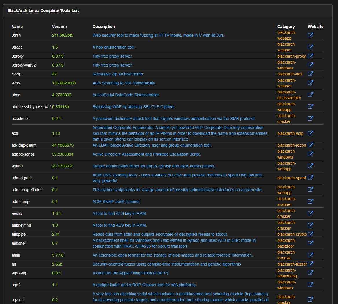 集上千种工具于一体：BlackArch Linux（2020最新版） - 知乎