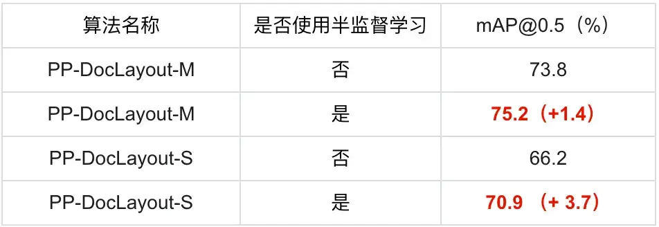 飞桨PP系列新成员PP-DocLayout开源，版面检测加速大模型数据构建，超百页文档图像一秒搞定 - 知乎