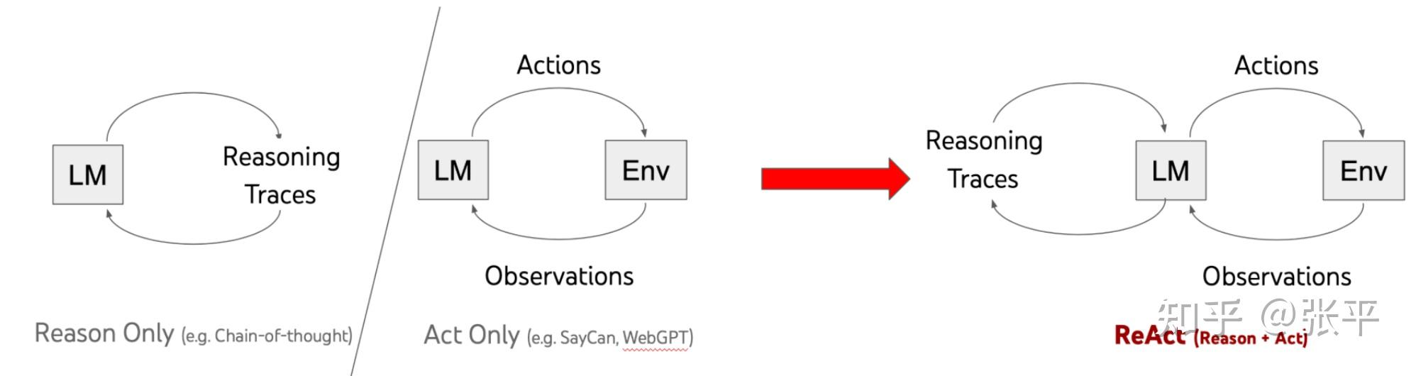 28 篇最新论文解读 LLMs-based Agents - 知乎