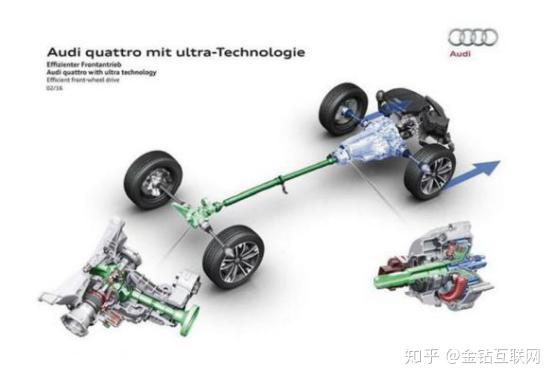 奥迪Q5L究竟值不值得购买？ - 知乎