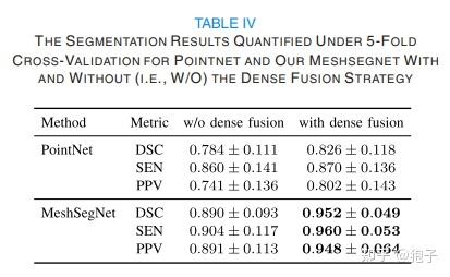 MeshSegNet中文解析 - 知乎
