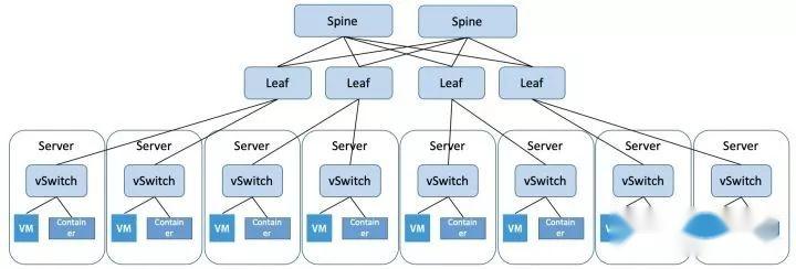 万文解析openvswitch中流表转发原理 - 知乎
