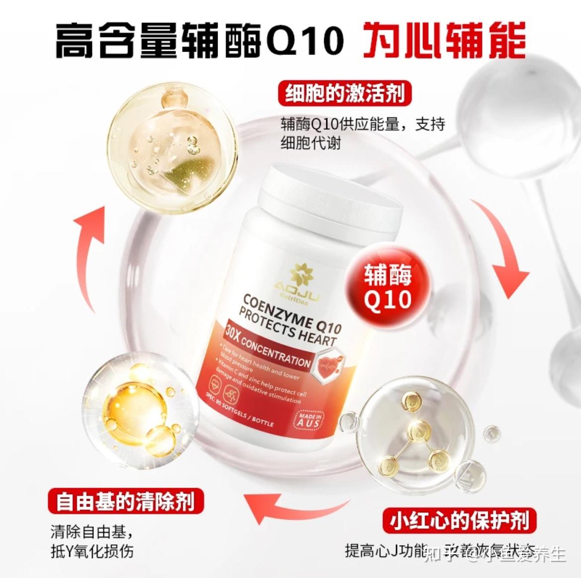 十大热门进口辅酶Q10怎么选？氧化型和还原型有何区别？详细数据对比（附类型+含量+价格），保姆级教学！ - 知乎