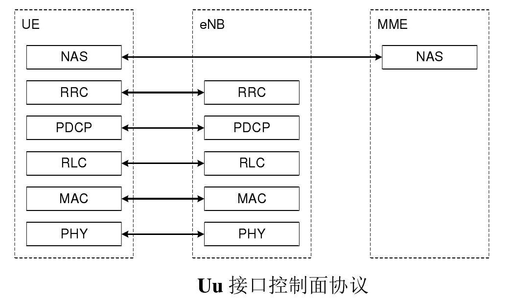LTE：Long Term Evolution - 知乎
