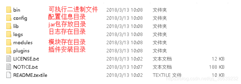 Elasticsearch入门篇（保姆级教程） 知乎 