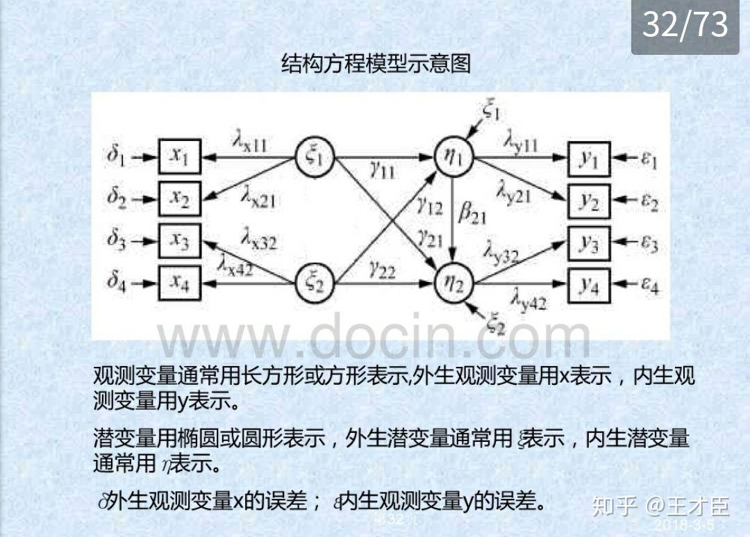 结构方程模型 - 知乎