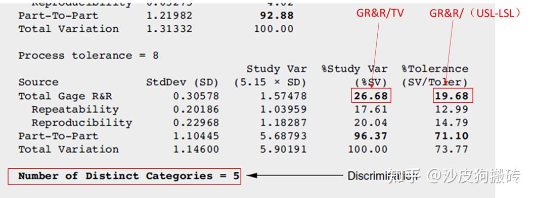 GR&R的结果解释（ASQ CSSBB handbook） - 知乎