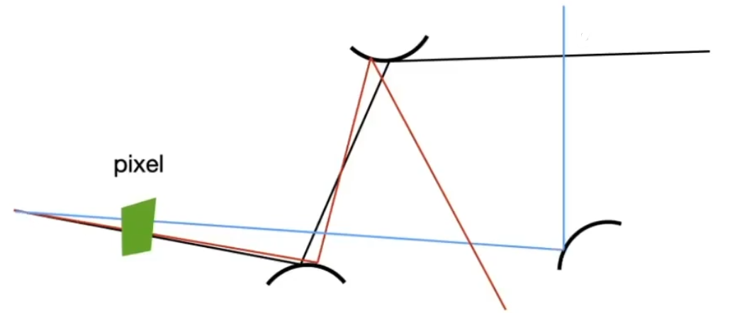 Games101路径追踪(Path Tracing)知识点整理 - 知乎