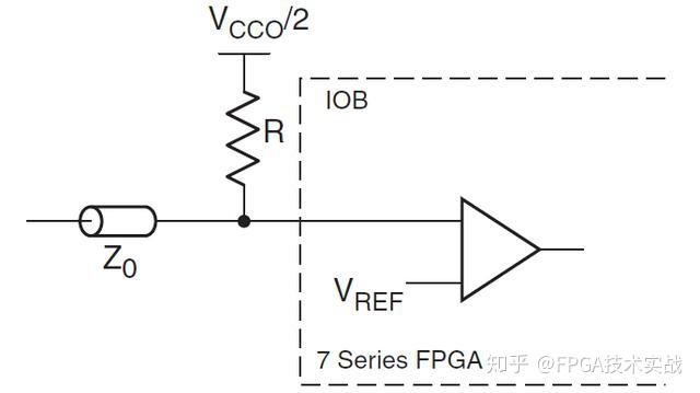 Xilinx 7系列SelectIO结构之DCI（动态可控阻抗）技术（一） - 知乎