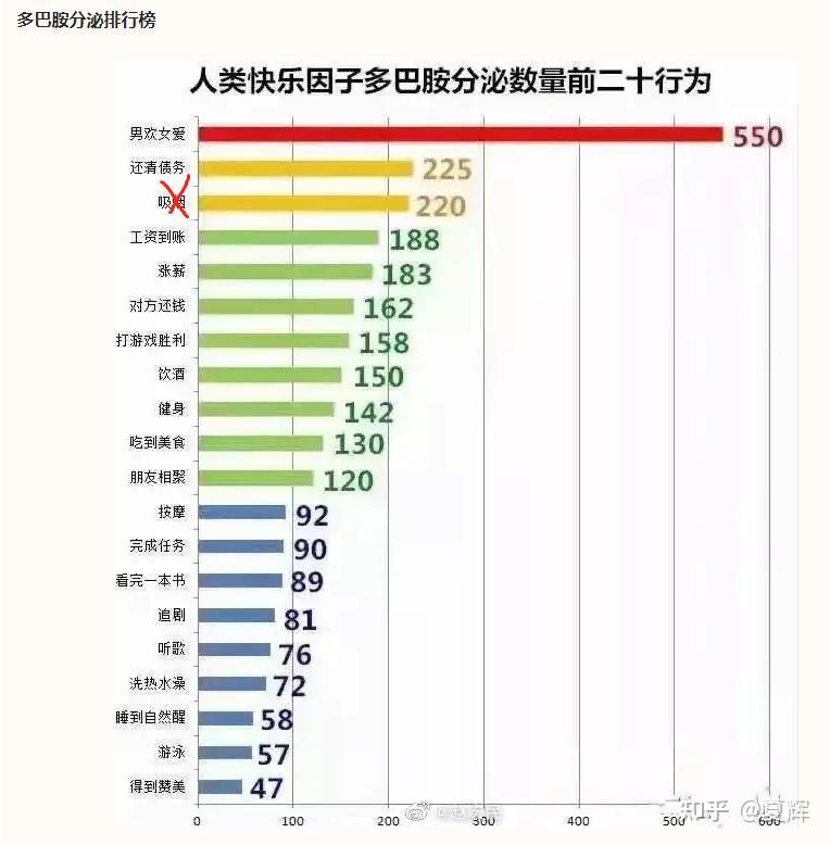 我是的戒烟之旅(20221024开始记录,戒烟第13天) 知乎
