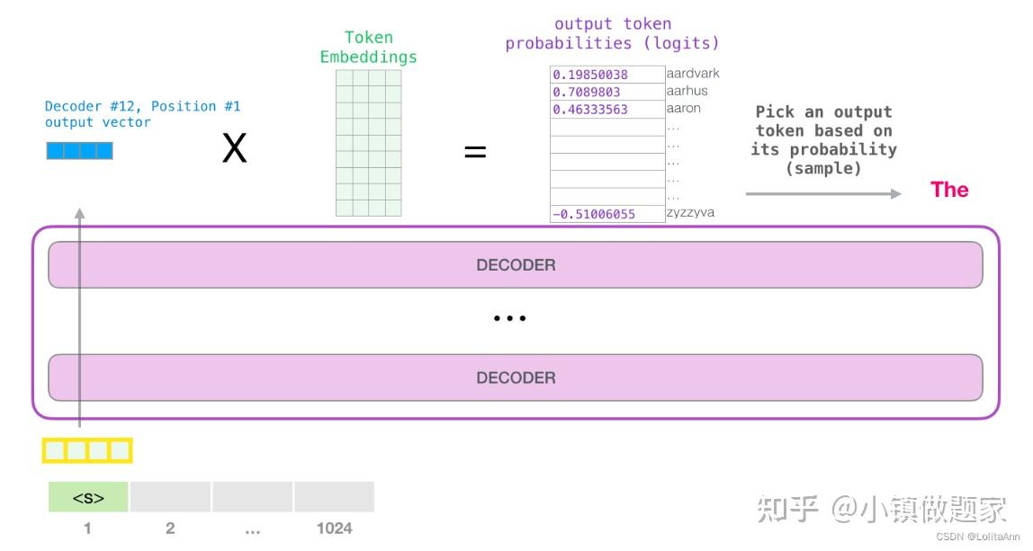 利用huggingface深入理解GPT模型结构 - 知乎