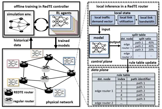 盘点：SIGCOMM 2024 国内论文精选（附下载） - 知乎