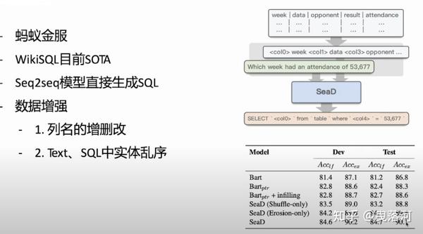 Text2SQL/NL2SQL学习 - 知乎