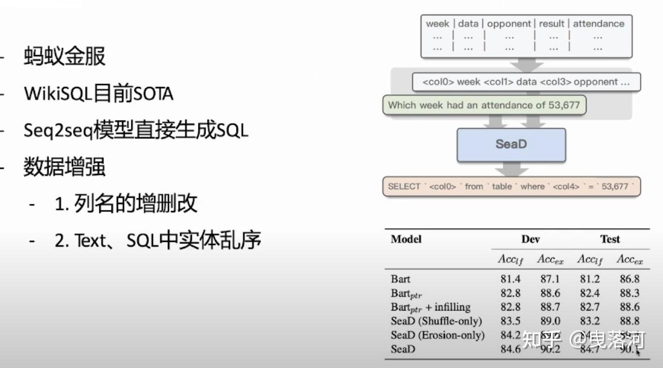 Text2SQL/NL2SQL学习 - 知乎