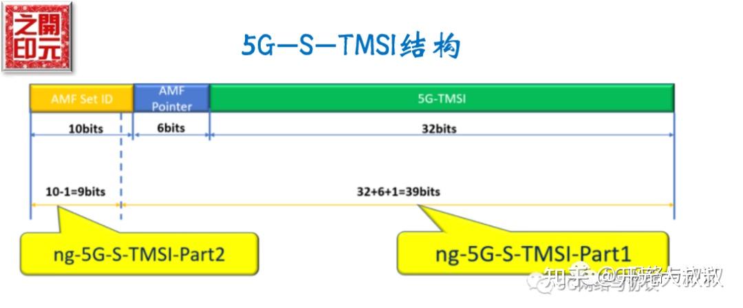 5G paging中一个重要参数 - 知乎