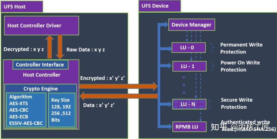 Android系统安全技术---FBE密钥框架和技术详解 - 知乎