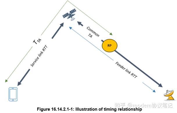 NR NTN(二) TA - 知乎
