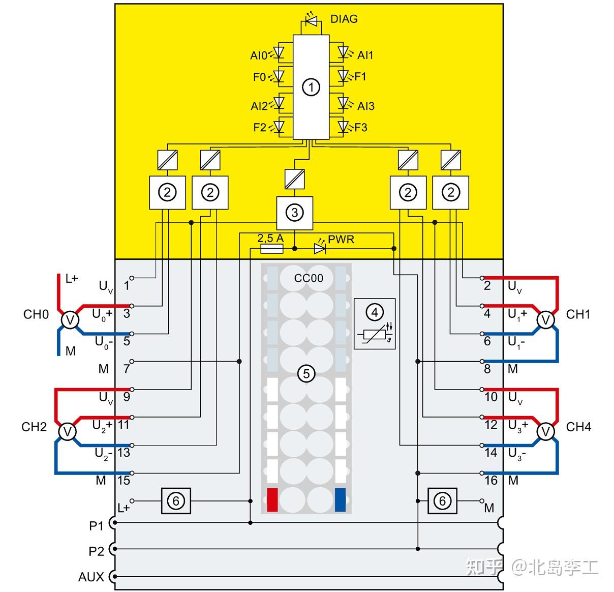 西门子ET 200SP故障安全型模拟量输入模块——F-AI 4xU（电压型）的使用 - 知乎