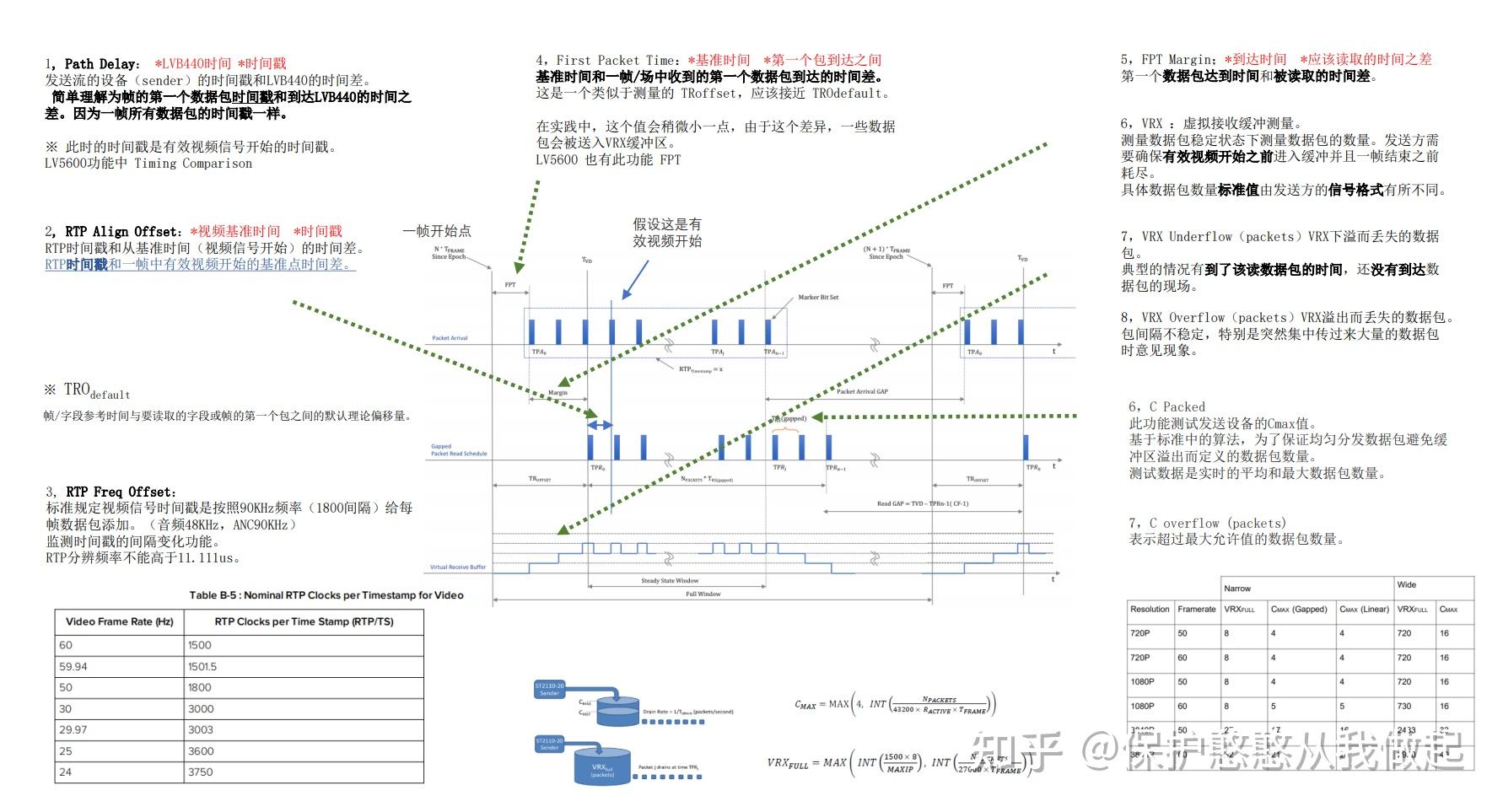 ST2110同步方案（基于PTP）理解 - 知乎