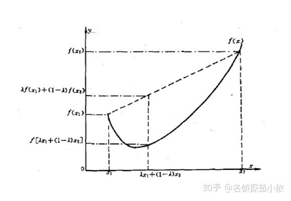 (nlp)非线性规划理论(1) 知乎