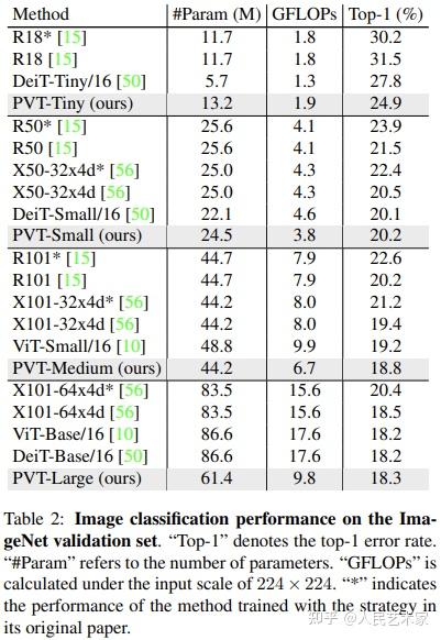小读Pyramid Vision Transformer: A Versatile Backbone for Dense Prediction ...
