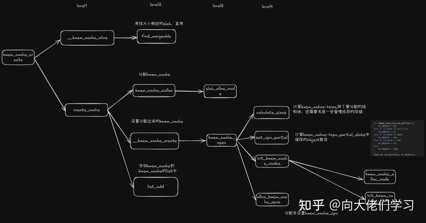 start_kernel分析（七）Slub相关 - 知乎