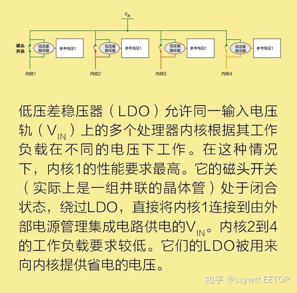 可延长电池寿命的电路：数字LDO - 知乎
