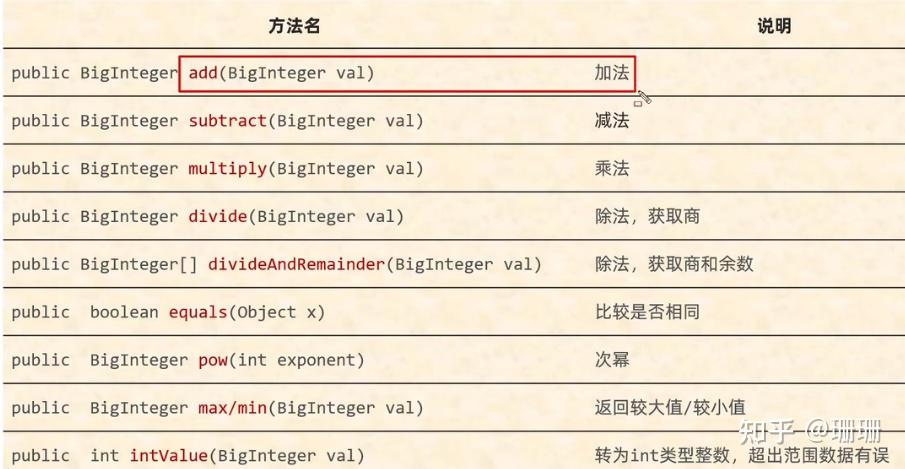 BigInteger - 知乎