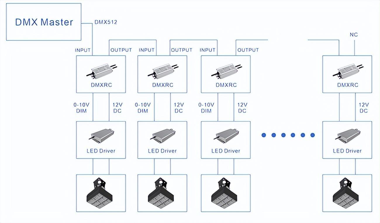 新品资讯 DMX-RDM转0-10V解码器 - 知乎