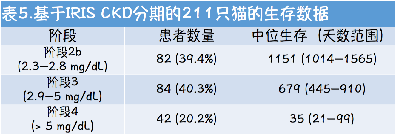 猫慢性肾病 - 知乎