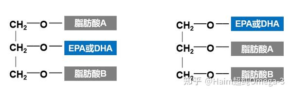 “顶流”调脂药物EPA乙酯的进阶之路 - 知乎