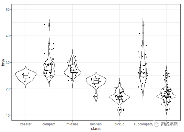 FigDraw 11. SCI 文章绘图之小提琴图 (ViolinPlot) - 知乎