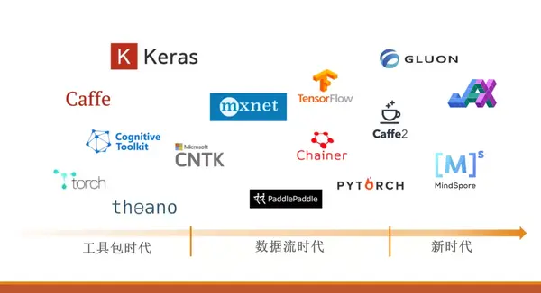 PyTorch、TensorFlow最新版本对比，2021年了你选谁？ - 知乎