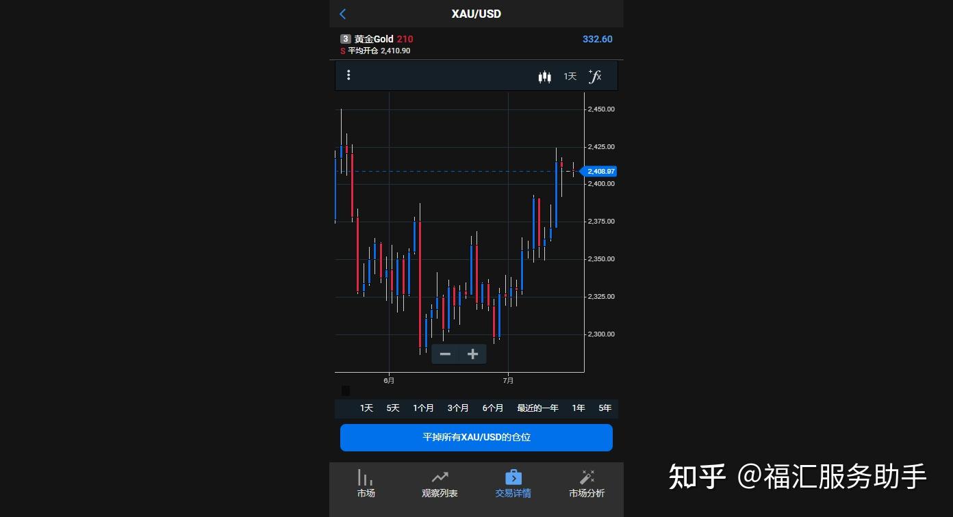 【FXCM福汇】：全面解析自主研发的交易软件——TS2 - 知乎