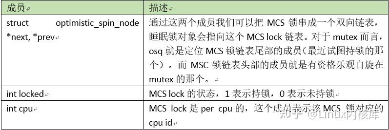 Mutex内核同步机制详解（超级详细~） - 知乎
