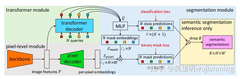 异构计算与Transformer综述 - 知乎