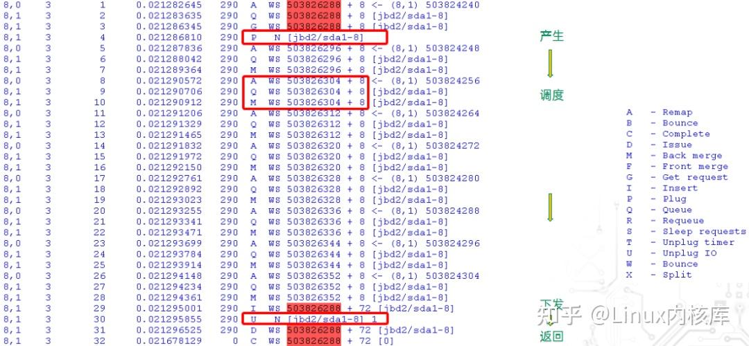一文解析block io生命历程 - 知乎