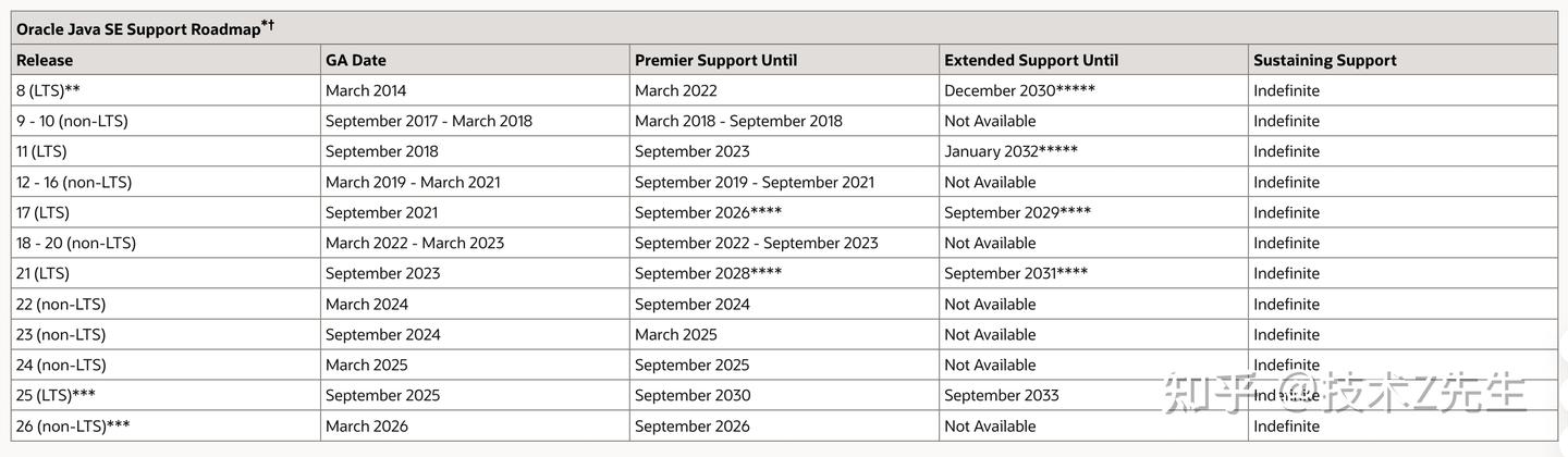 还在使用JDK1.8？一文详解SpringBoot升级JDK17详细过程，告别GC卡顿！ - 知乎