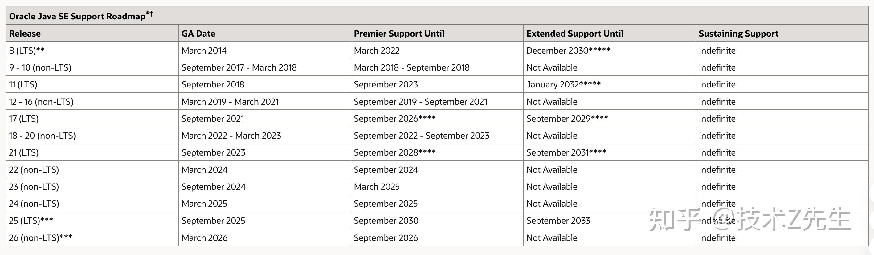 还在使用JDK1.8？一文详解SpringBoot升级JDK17详细过程，告别GC卡顿！ - 知乎