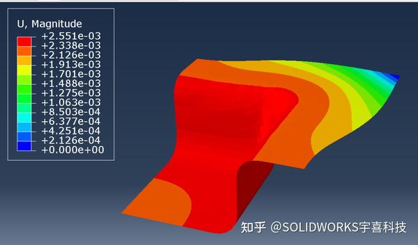 Abaqus仿真分析冲压成型后工件回弹 - 知乎