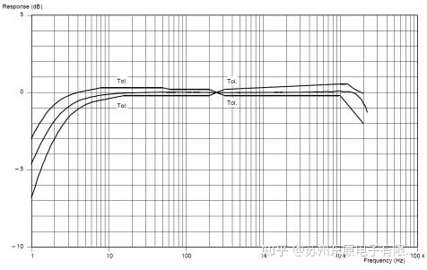 深度剖析：自制声学仿真耳的理论架构与实践路径 - 知乎
